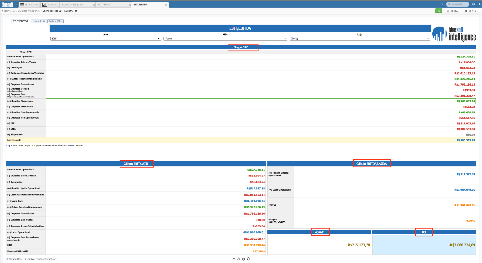 Bluesoft Intelligence: Novo Dashboard EBIT e EBITDA